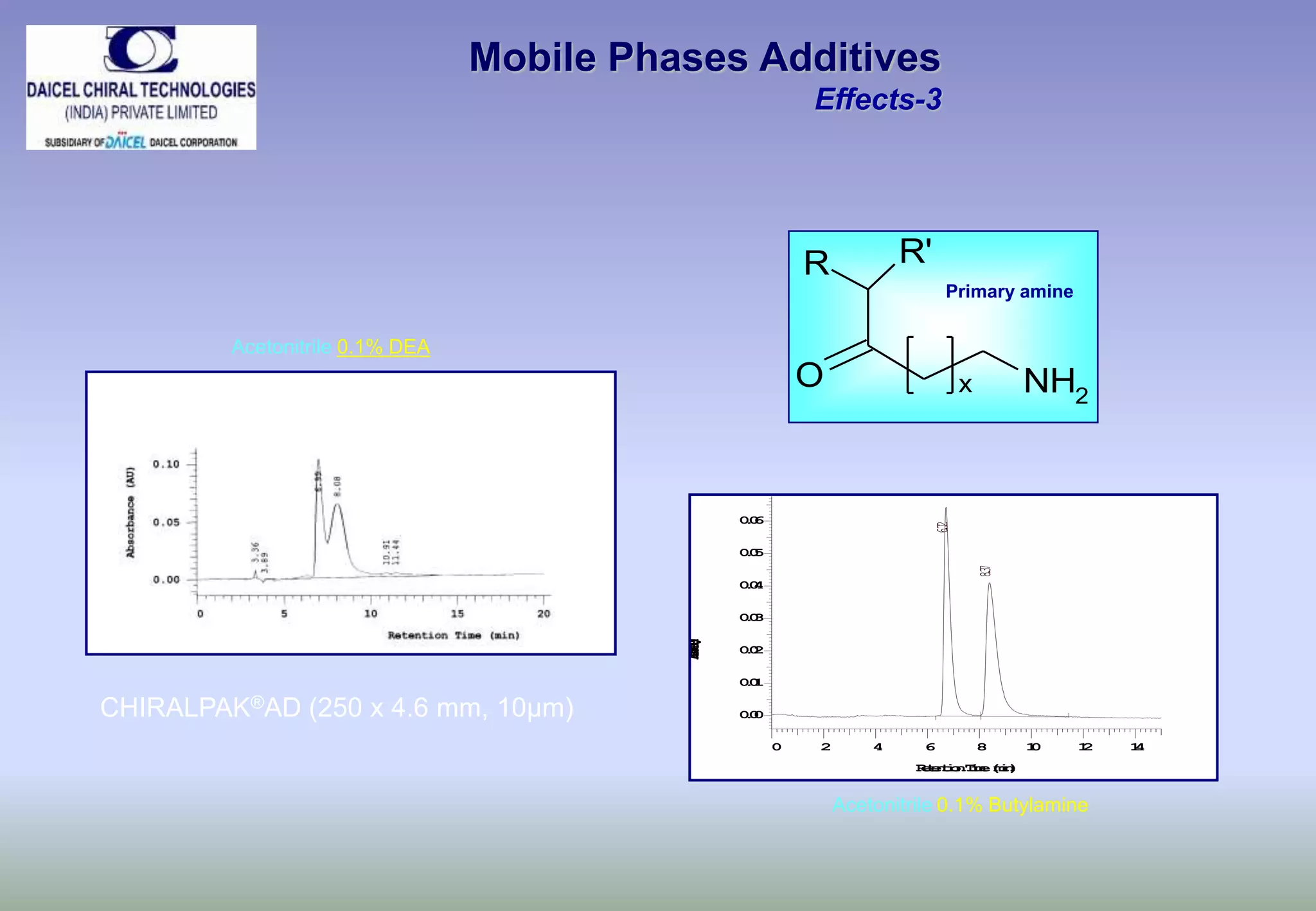 Chiral Separations By Hplc Pptx