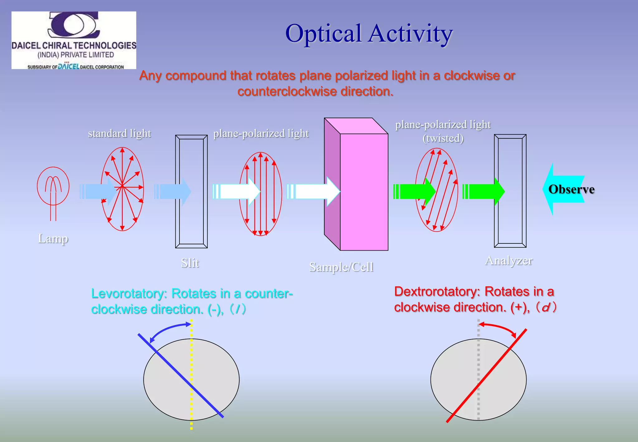 Chiral Separations By Hplc Pptx