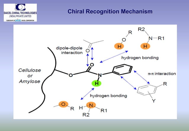 Chiral Separations By Hplc Pptx