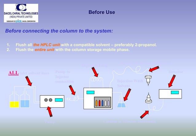 Chiral separations by hplc | PPTX