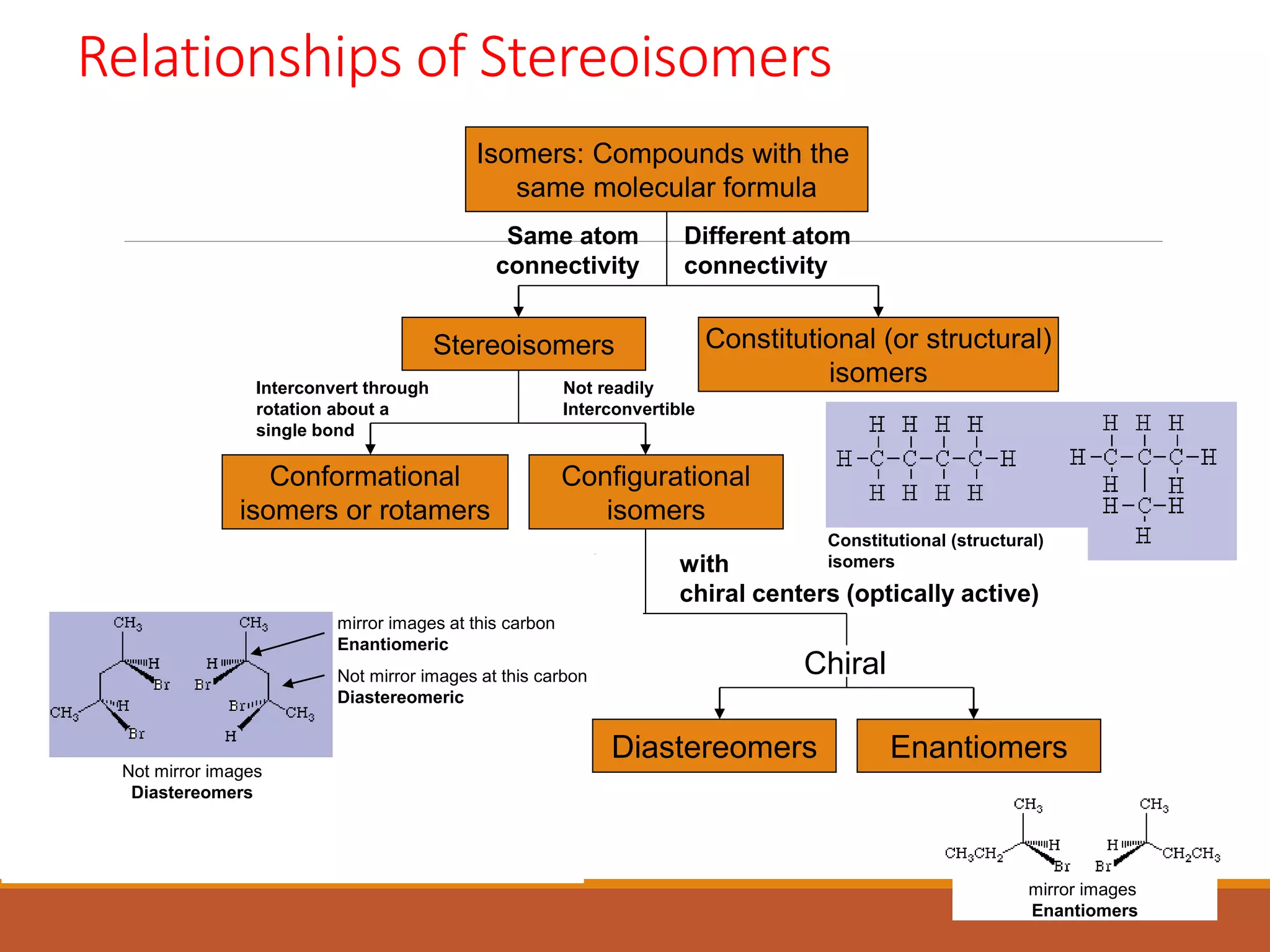Chiral sep (lec 6) | PPT