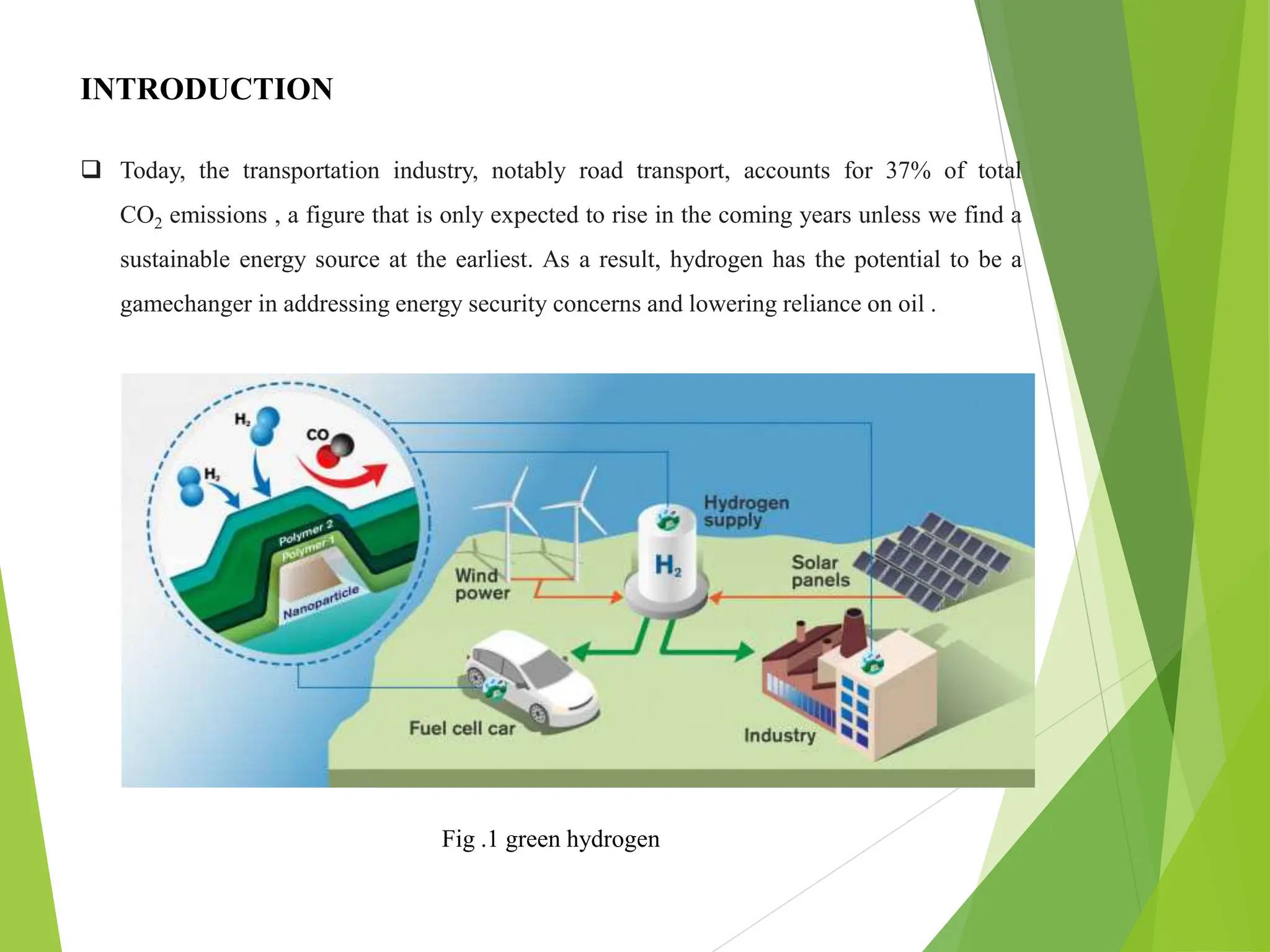 green hydrogen fuel cell ppt by chiranth | PPTX