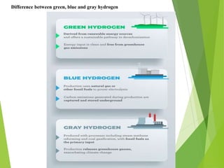 green hydrogen fuel cell ppt by chiranth | PPTX