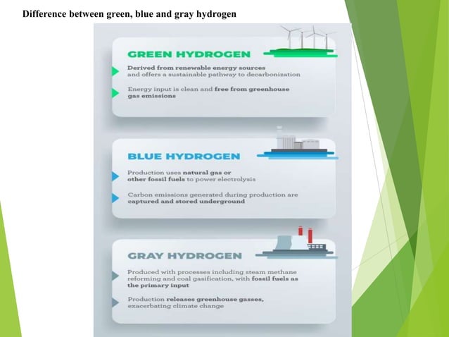 green hydrogen fuel cell ppt by chiranth | PPTX | Power and Energy ...