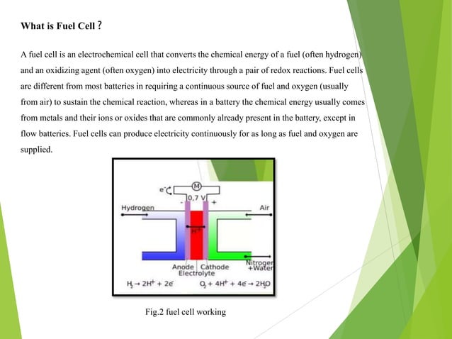 green hydrogen fuel cell ppt by chiranth | PPTX | Power and Energy Industry | Industries
