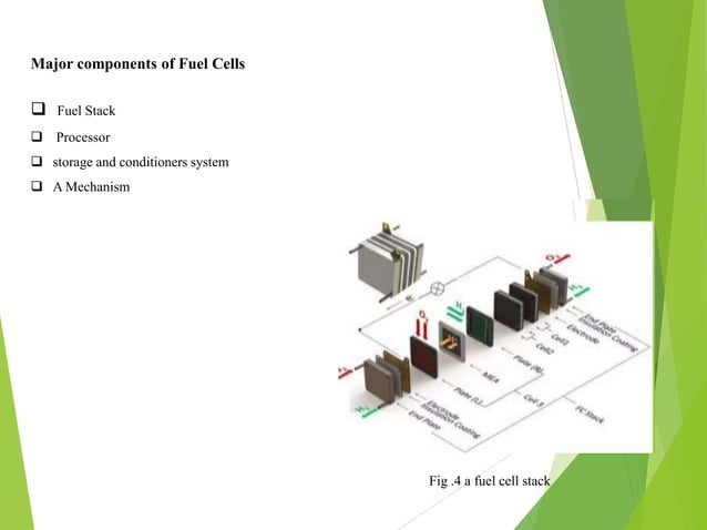 green hydrogen fuel cell ppt by chiranth | PPTX | Power and Energy ...