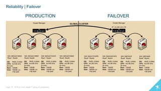 Enterprise Integration Engine for Large Scale Interoperability | PPT