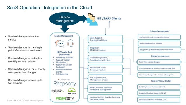 Enterprise Integration Engine for Large Scale Interoperability | PPT