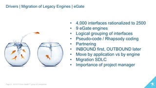 Enterprise Integration Engine for Large Scale Interoperability | PPT