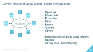 Enterprise Integration Engine for Large Scale Interoperability | PPT
