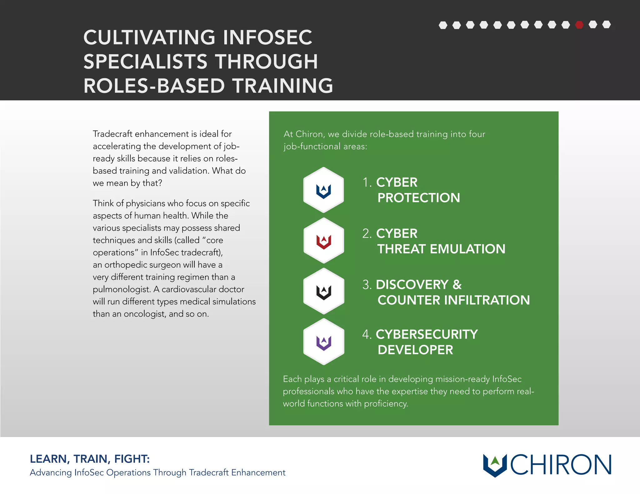 Chiron Advancing InfoSec Operations Through Tradecraft | PPT