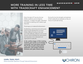 Chiron Advancing InfoSec Operations Through Tradecraft | PPT