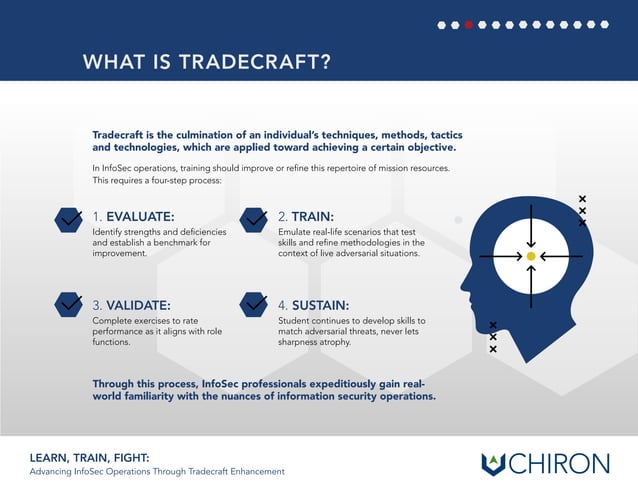 Chiron Advancing InfoSec Operations Through Tradecraft | PPT
