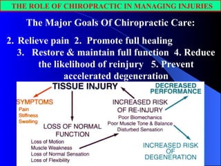 Chiropractic And Injury | PPT