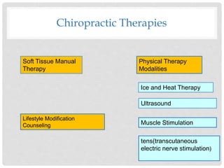 Chiropractic and osteopathic medicine | PPTX | Bone and Joint ...