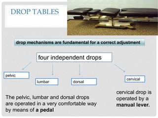 Chiropractic and osteopathic medicine | PPTX | Bone and Joint ...