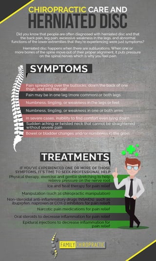 Chiropractic Care And Herniated Disc Pdf