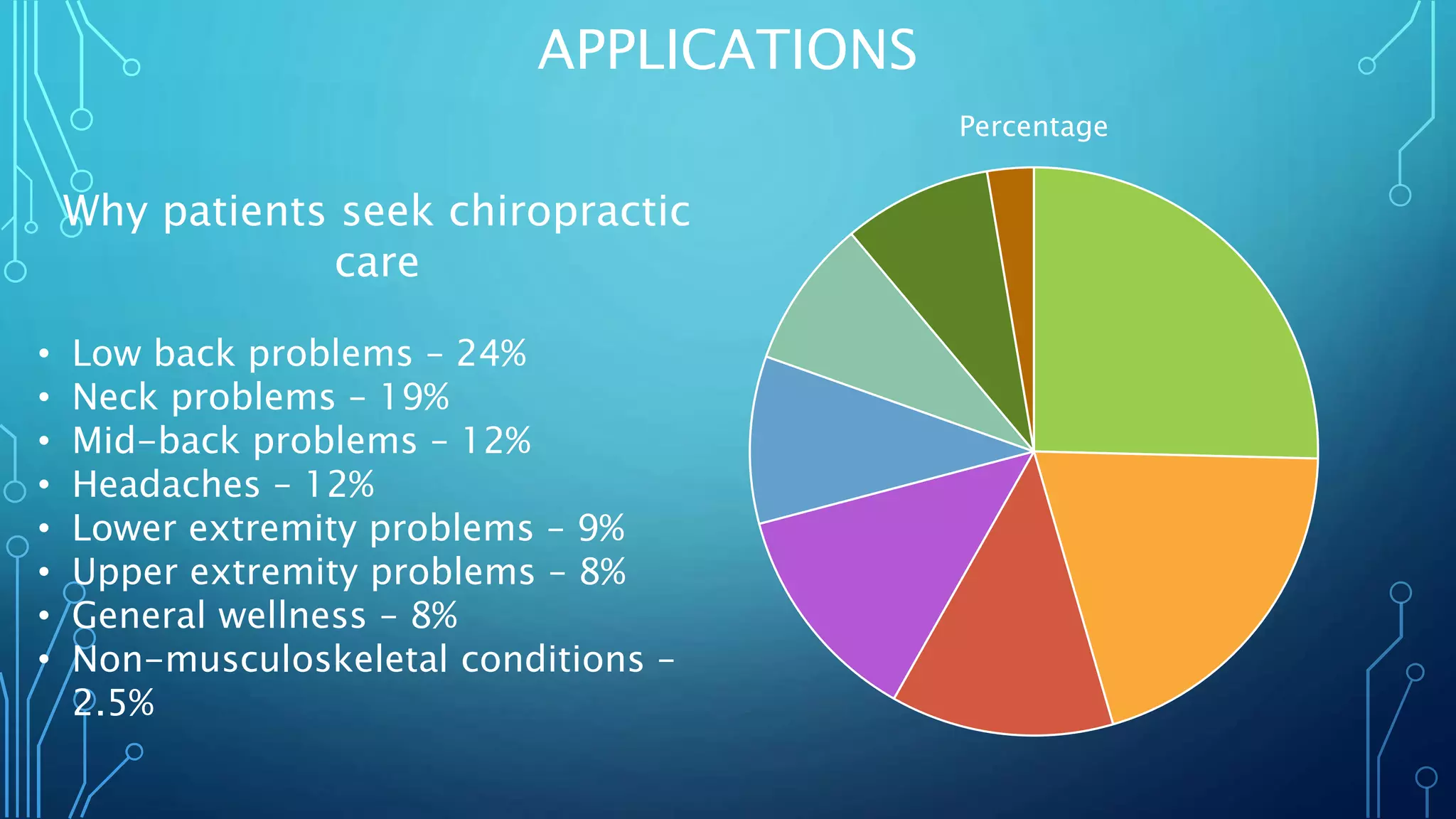 Chiropractic Handout | PPTX | Physical Therapy | Wellness