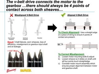 Chiropractic help for misalignment | PPT