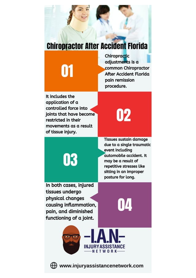 Chiropractor After Car Accident in Florida.pdf