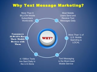 Text Message Marketing for Chiropractors | PPT