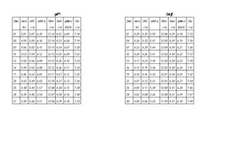 Chirosthaye calander of dhaka | PPT