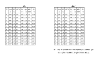 Chirosthaye calander of dhaka | PPT
