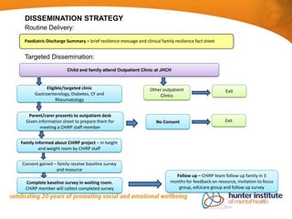 Gabrielle Murphy - ChiRP Program | PPTX