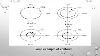 Chirp z algorithm 1 | PPTX | Physics | Science