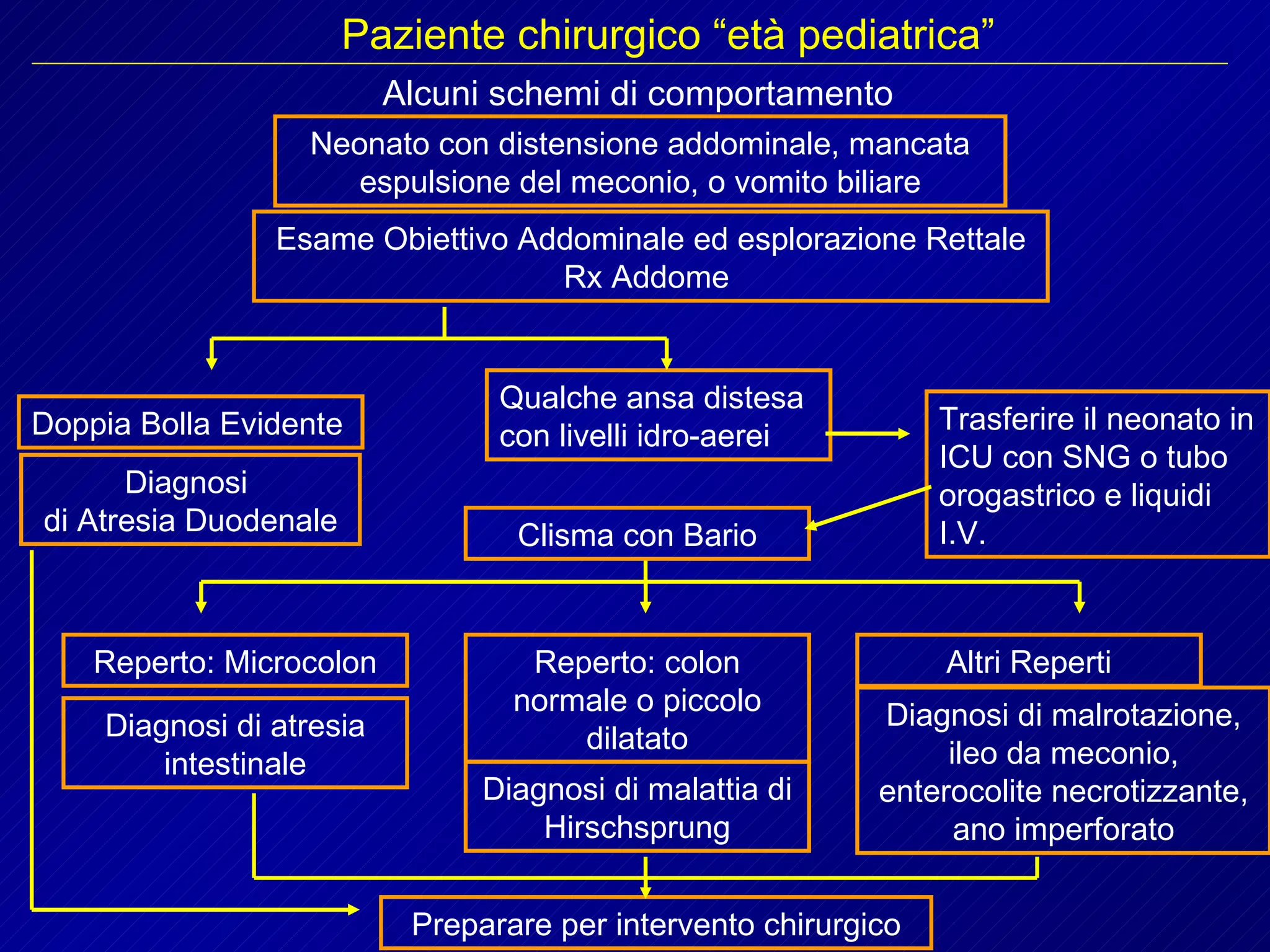 Chirurgia Anziano E Pediatrico | PPT