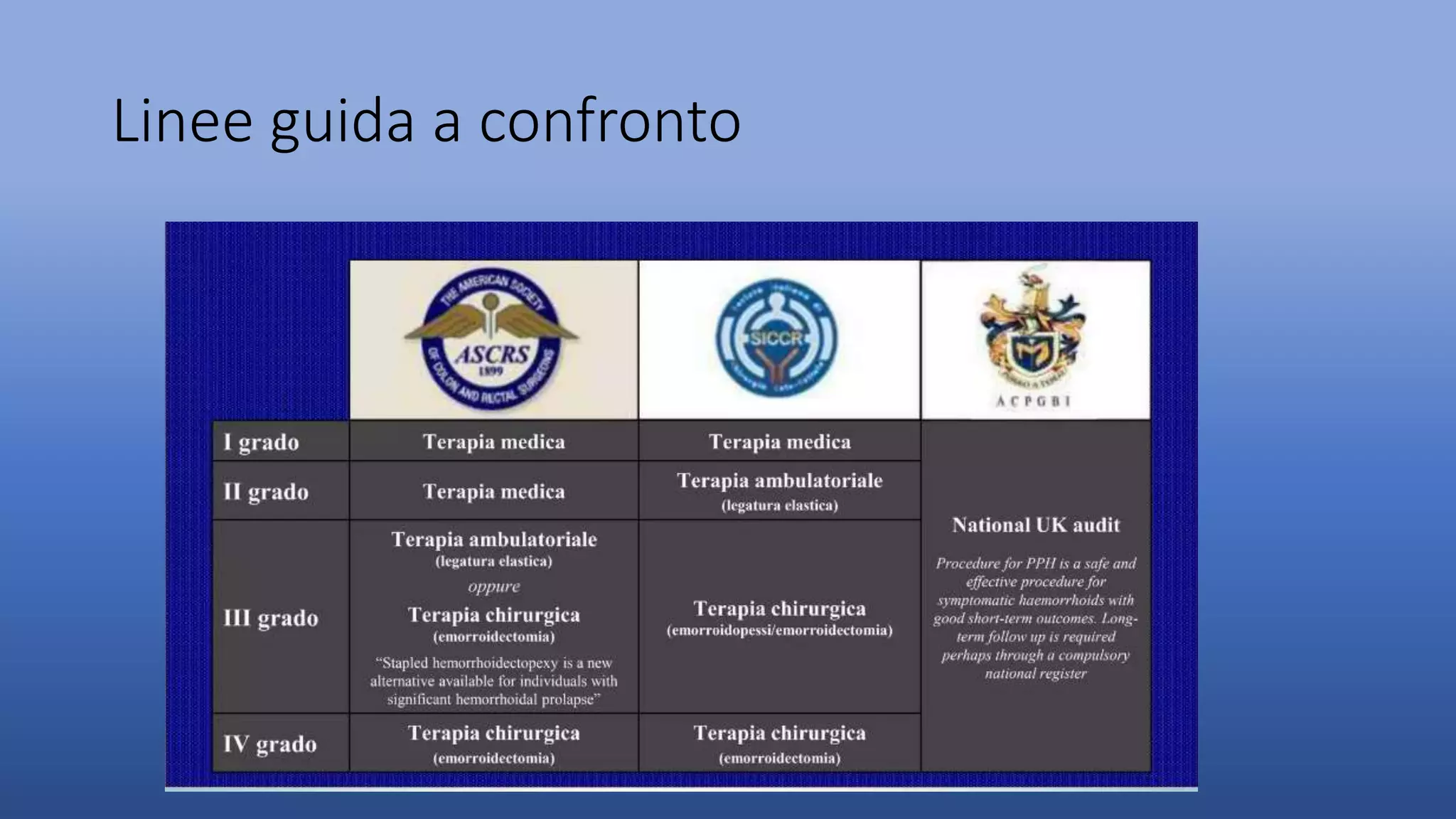 EMORROIDI:CHIRURGIA RESETTIVA (MILLIGAN MORGAN – FERGUSON –1.pptx