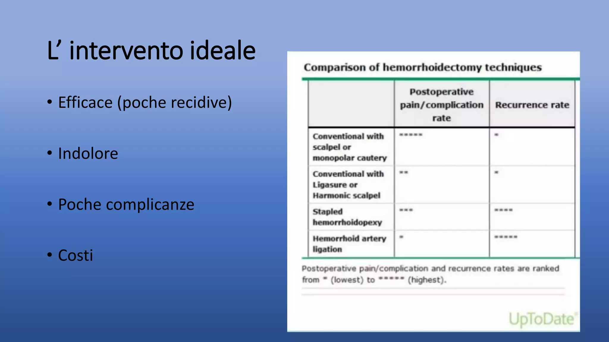 EMORROIDI:CHIRURGIA RESETTIVA (MILLIGAN MORGAN – FERGUSON –1.pptx