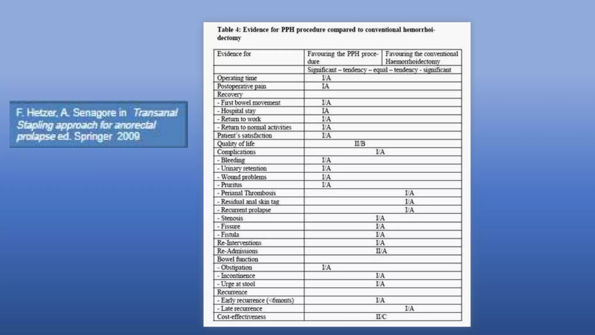 EMORROIDI:CHIRURGIA RESETTIVA (MILLIGAN MORGAN – FERGUSON –1.pptx