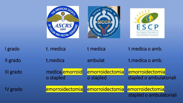 EMORROIDI:CHIRURGIA RESETTIVA (MILLIGAN MORGAN – FERGUSON –1.pptx