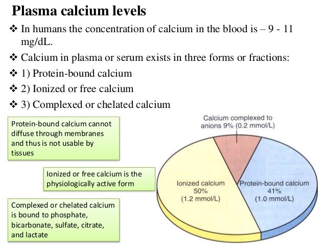 Calcium as a Regulatory and Signalling ion