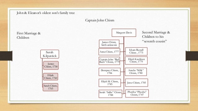 Chism family Paternal line