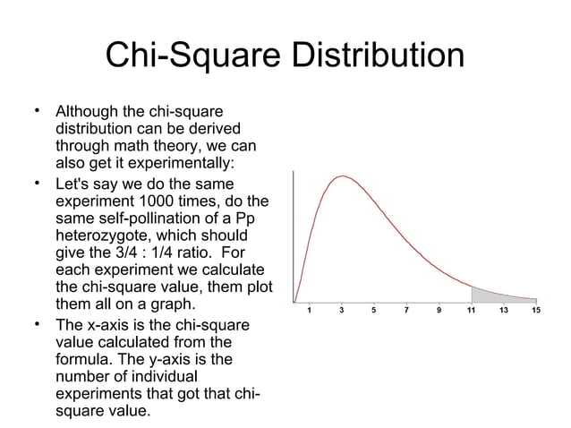 Chi square | PPT