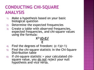 Chisquare | PPTX | Physics | Science