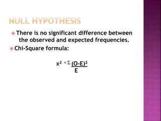 Chisquare | PPTX | Physics | Science