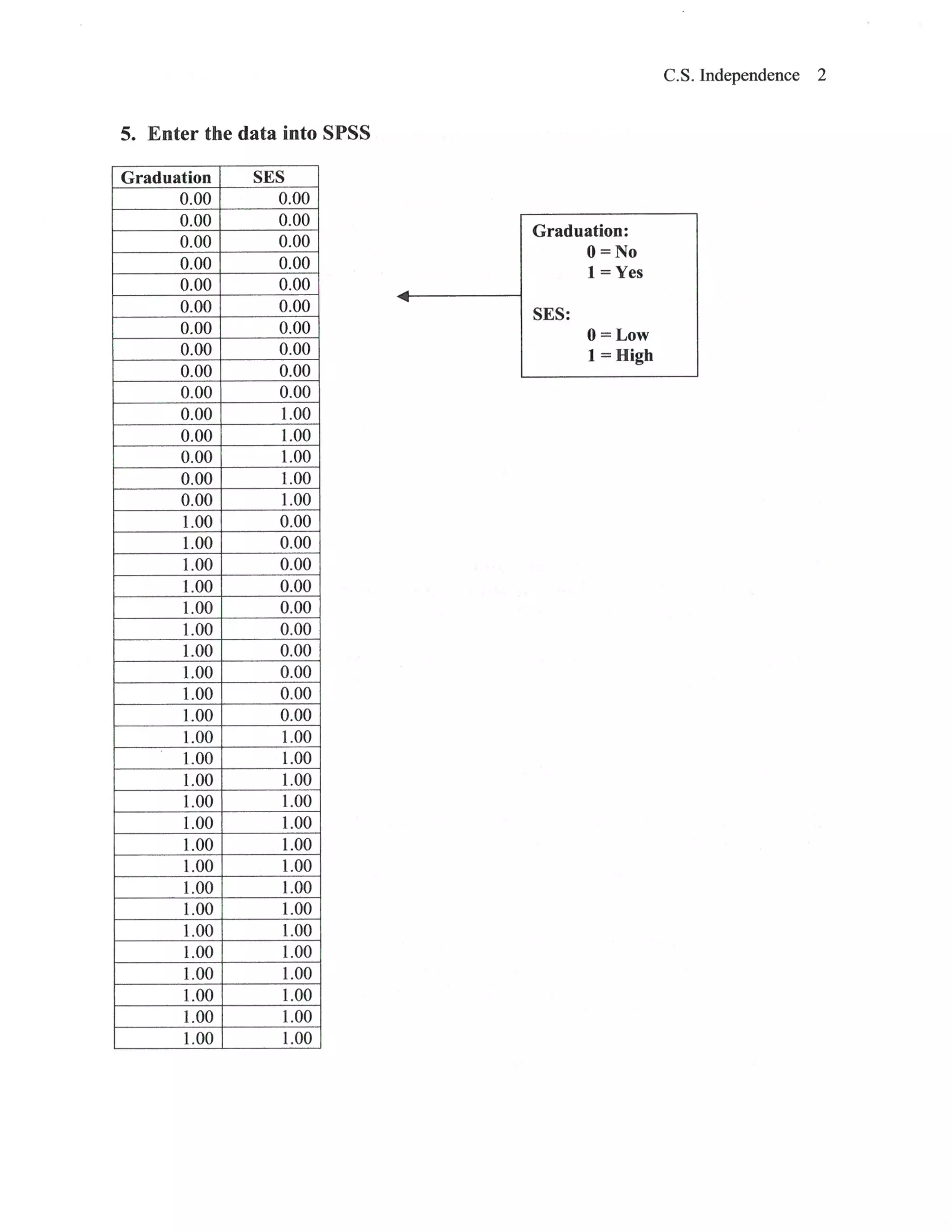 Chi square and SPSS | PDF