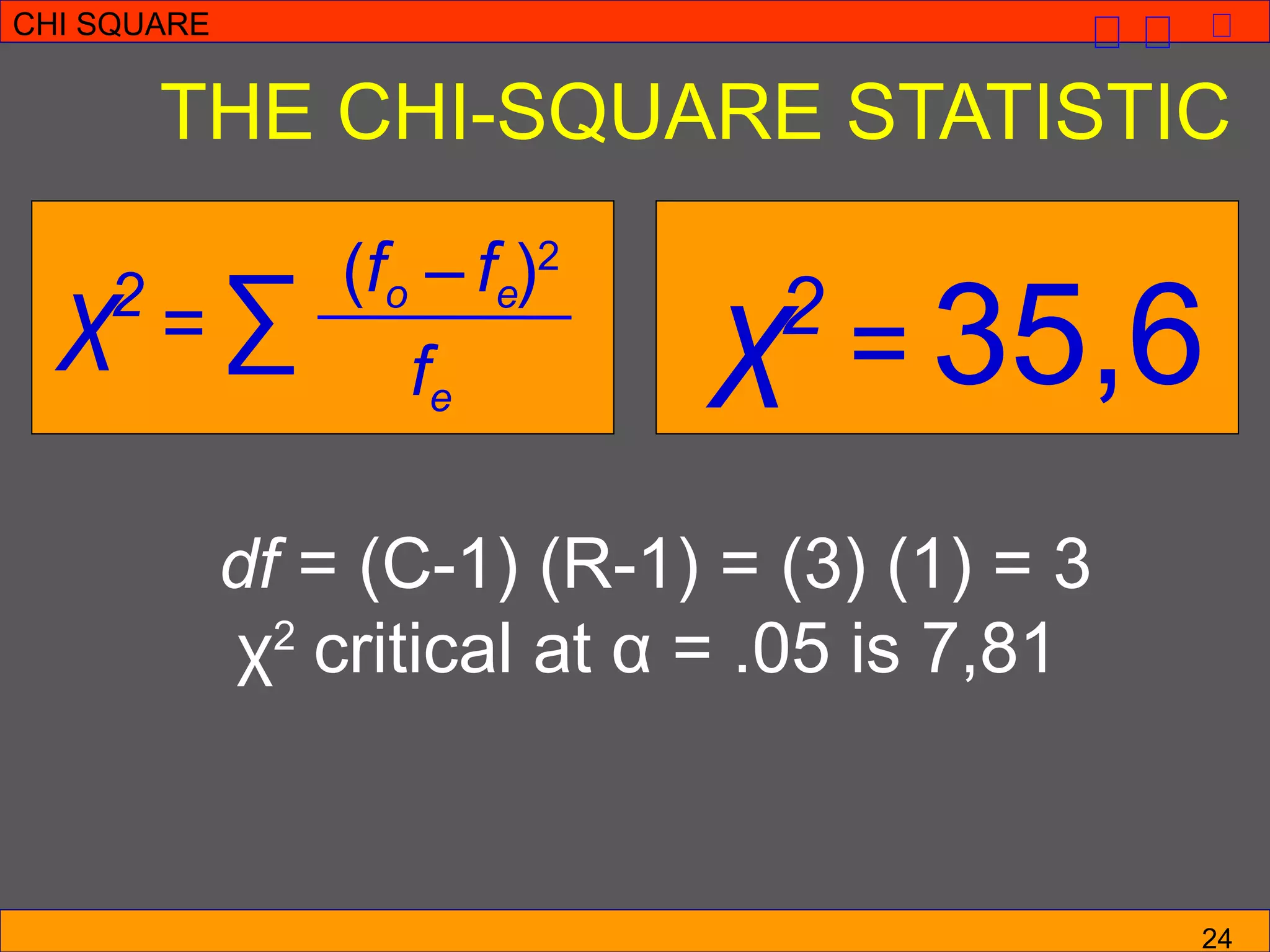 chi square-.ppt