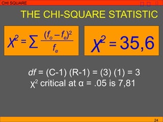 chi square-.ppt
