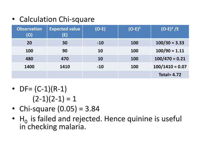 CHI SQUARE biostat easy explained .pptx