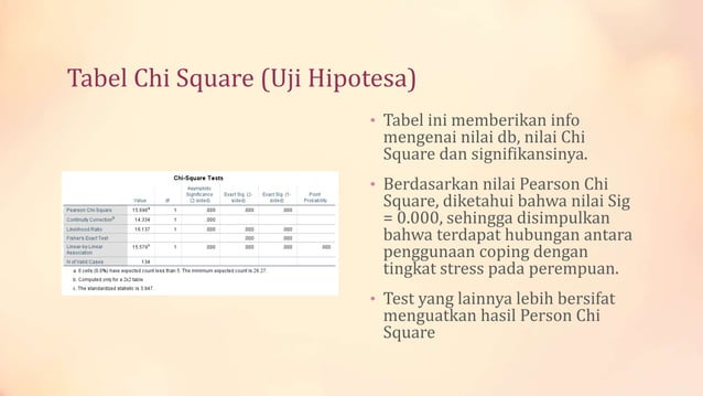 Analisis dengan Chi Square dan Perangkat Lunak SPSS | PPT