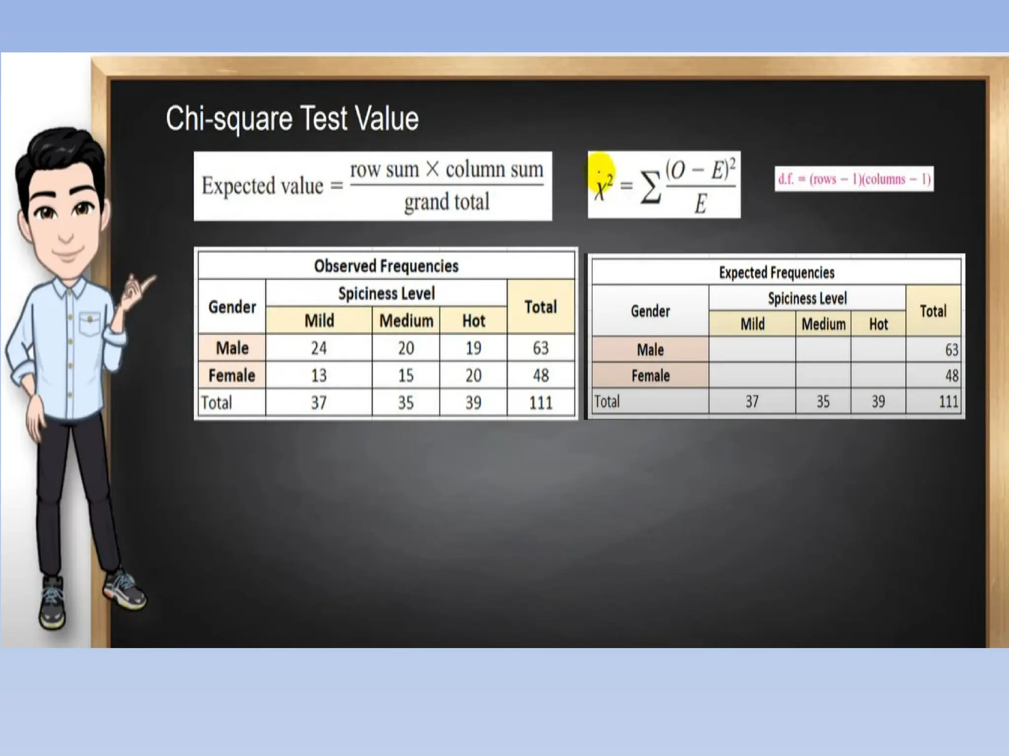 chi square.pptx......................... | PPT