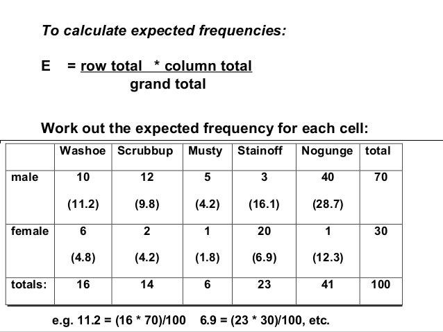 How To Find Expected Frequency Chi Square
