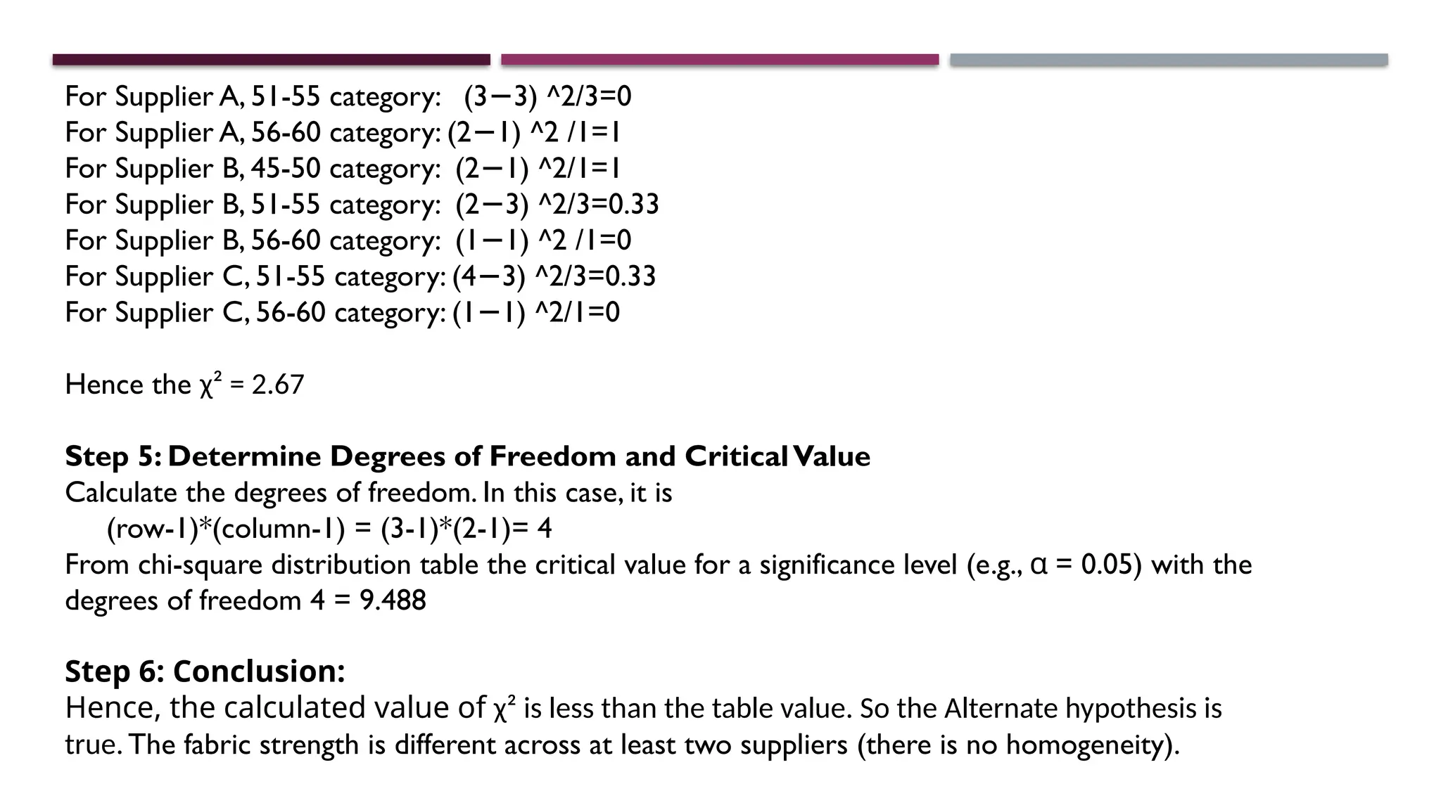 chisquaredistribution-240429081106-895f324c.pptx