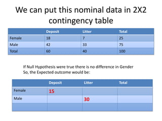 Chi squared test | PPTX | Medical Tests | Medical Health