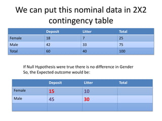 Chi squared test | PPTX | Medical Tests | Medical Health
