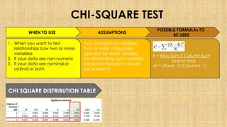 Chi Squared Test - Non Parametric Test** | PPTX